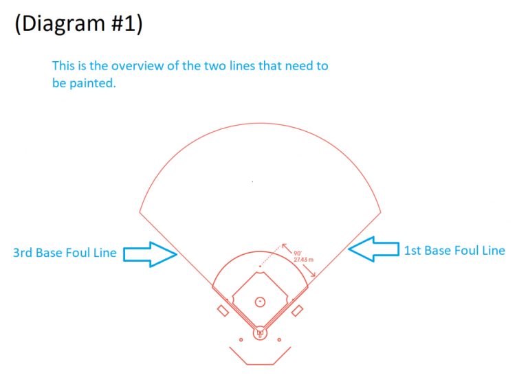 How to Stripe a Baseball Field Like a Pro Guide
