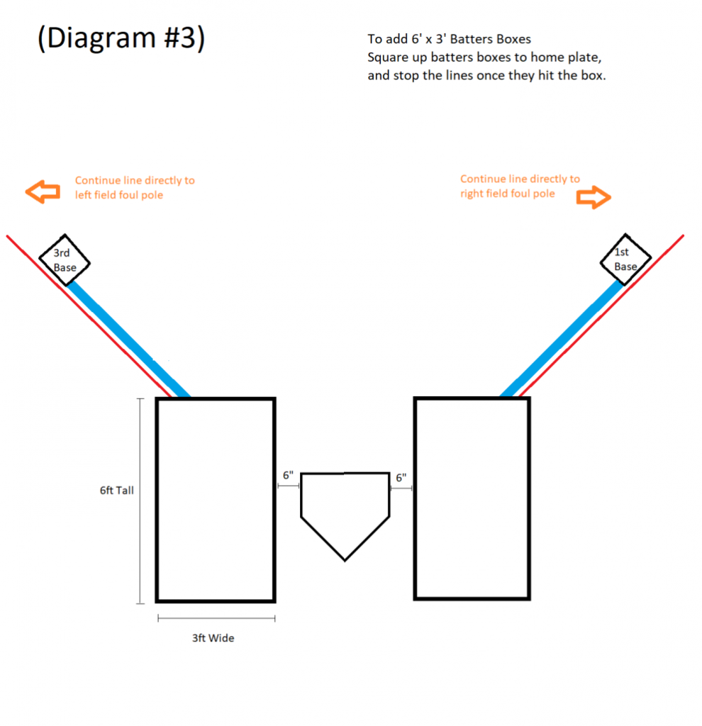 How to Stripe a Baseball Field Like a Pro Guide